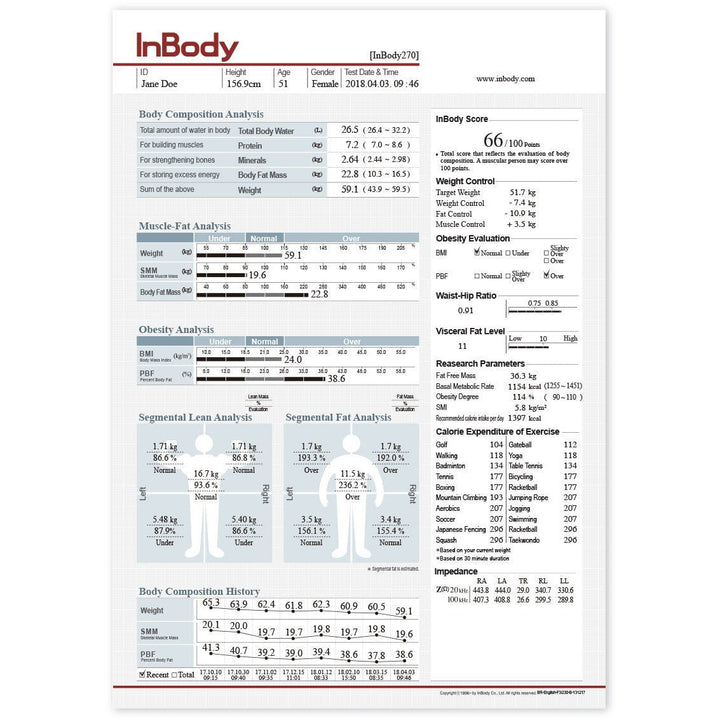 InBody 270 Body Composition Analyser – Heracles Wellness